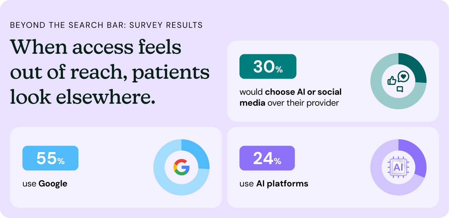 One in four UK patients turning to AI for health information amid shift ...