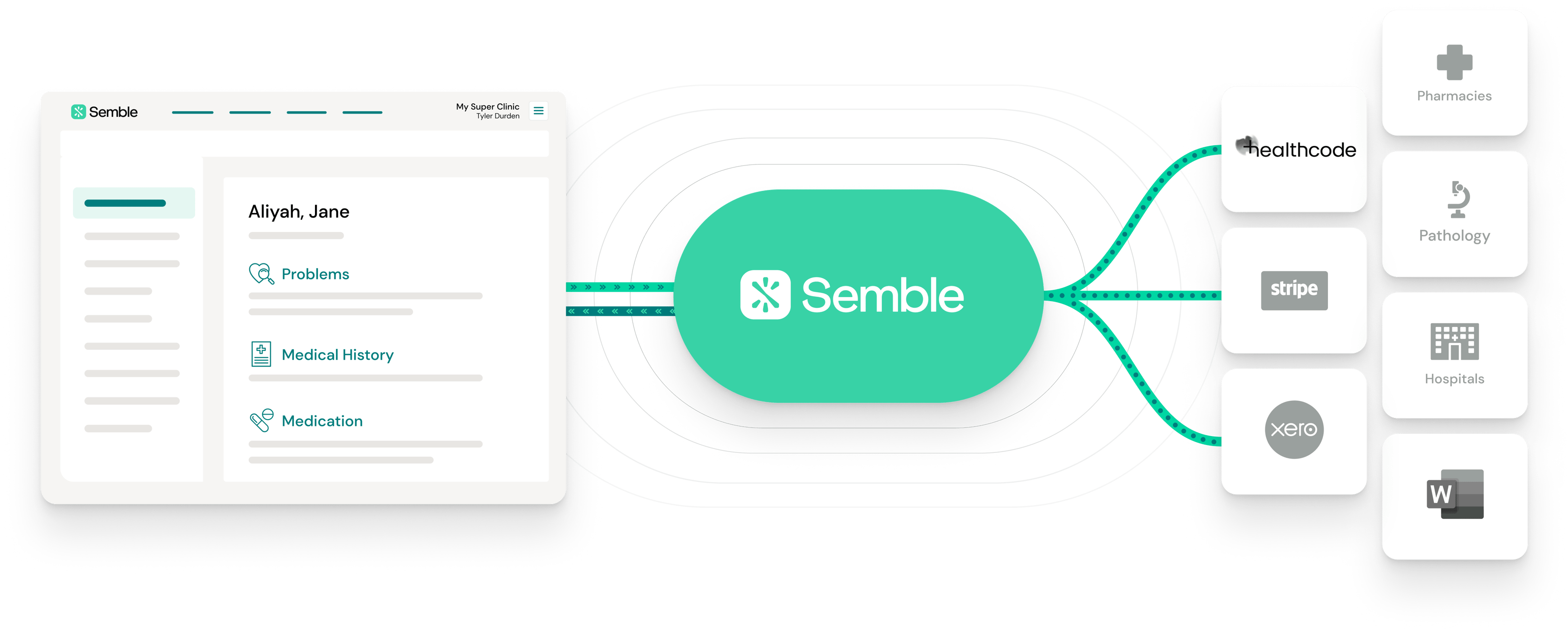 Semble | Powering Healthcare