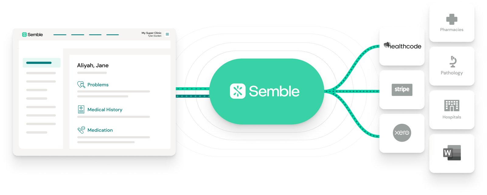 Semble | Powering Healthcare